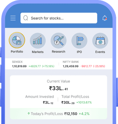 Trading Platforms: Online Stock Trading Tools | YES SECURITIES